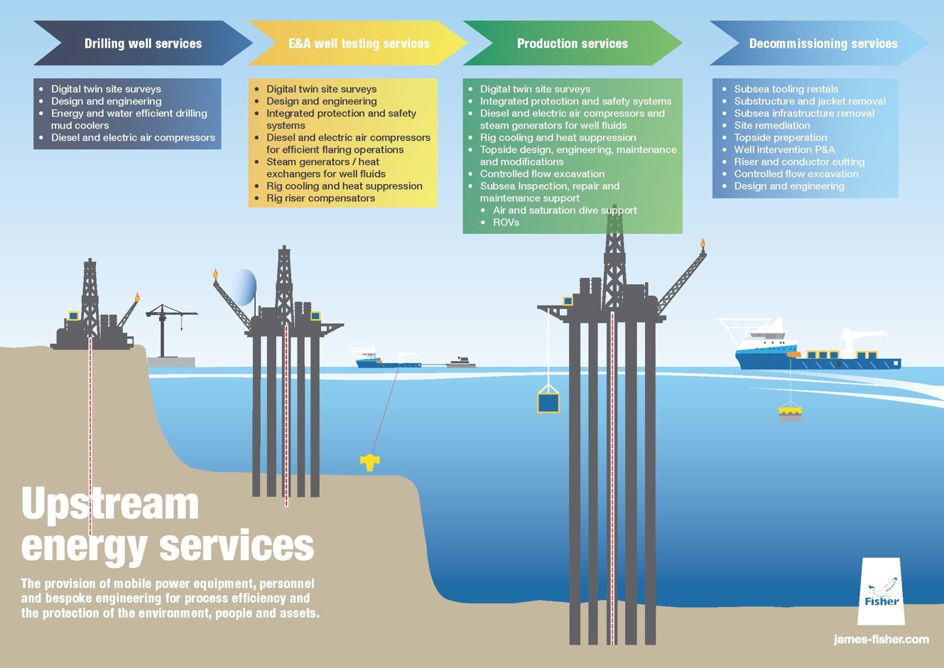 Subsea Tieback 2025 | JF Energy Services